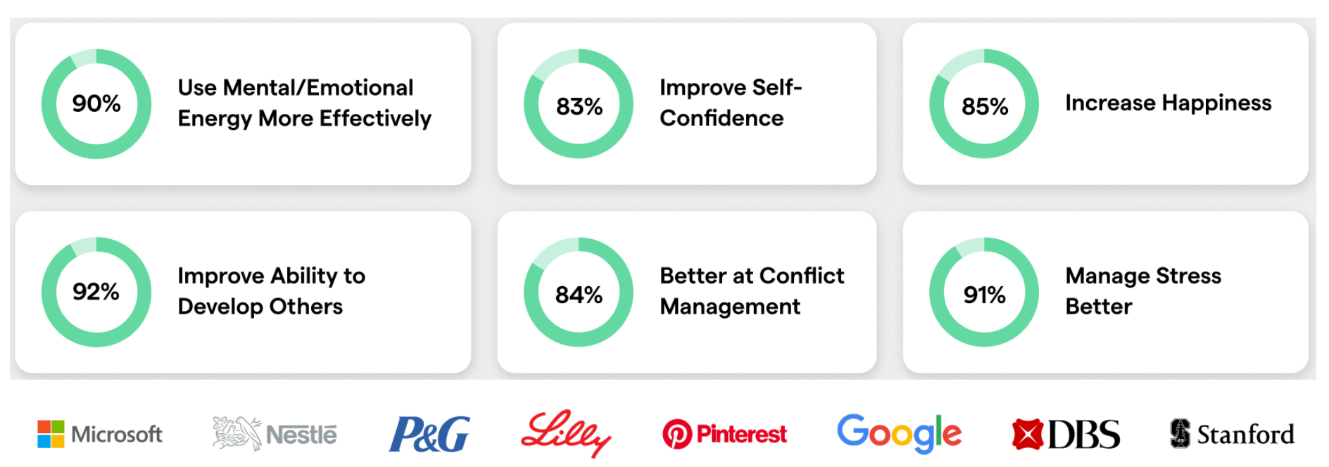 Positive Intelligence | Karin Holley